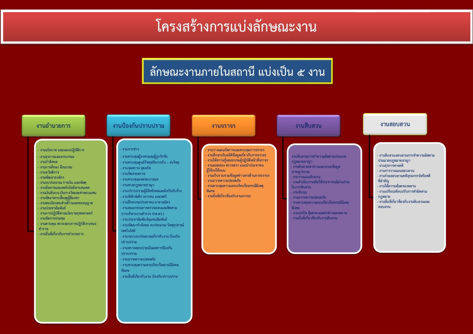 O1 : โครงสร้างและอำนาจหน้าที่ (ITA 68) – สถานีตำรวจภูธรหันคา ภ.จว.ชัยนาท