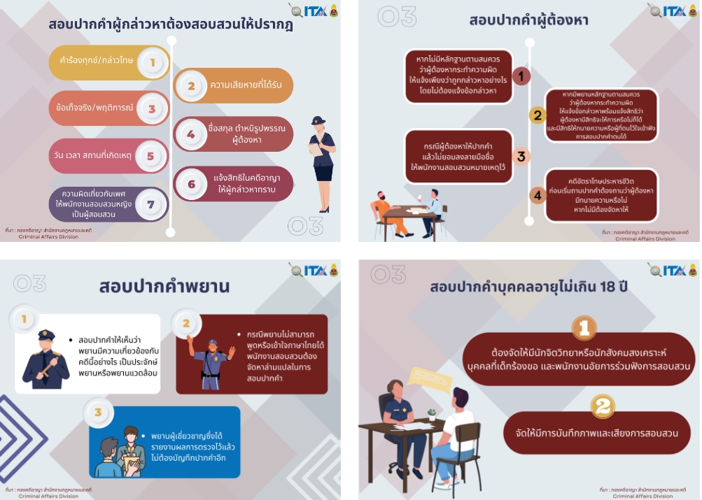 O3 : กฏหมายที่เกี่ยวข้อง (ITA 68) – สถานีตำรวจภูธรหันคา ภ.จว.ชัยนาท