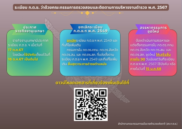 O4 : ข้อมูลคณะกรรมการ ตรวจสอบและติดตาม การบริหารงานตำรวจ (กต.ตร.) ของสถานีตำรวจ(ITA 68) – สถานี ...