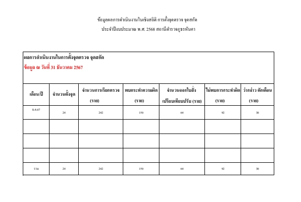 O11 : สถิติผลการดำเนินงาน (ITA 68) – สถานีตำรวจภูธรหันคา ภ.จว.ชัยนาท