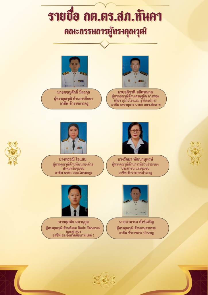 O4 : ข้อมูลคณะกรรมการ ตรวจสอบและติดตาม การบริหารงานตำรวจ (กต.ตร.) ของสถานีตำรวจ(ITA 68) – สถานี ...