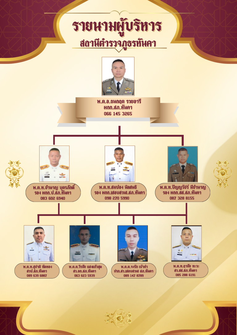 O2 : ข้อมูลผู้บริหาร อัตรากำลัง และ พื้นที่รับผิดชอบ (ITA 68) – สถานีตำรวจภูธรหันคา ภ.จว.ชัยนาท