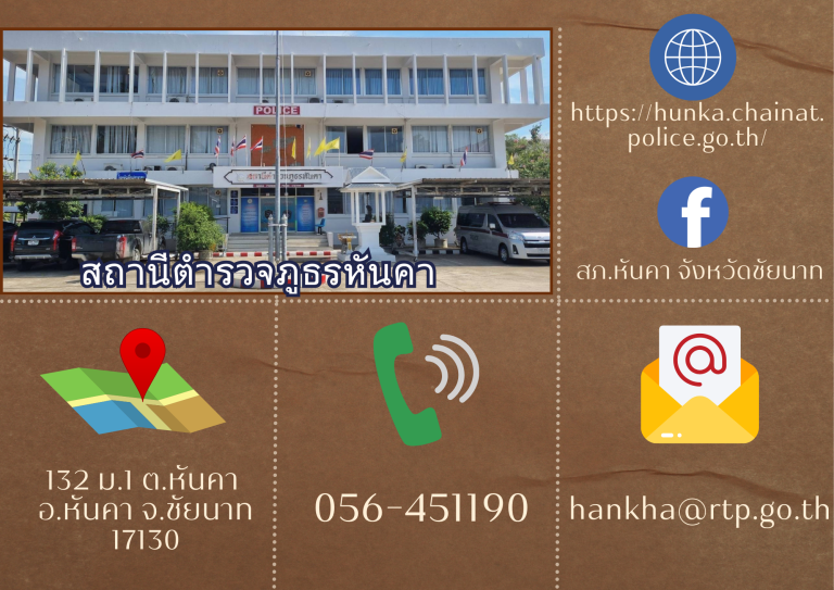 O5 : ข้อมูลการติดต่อและ ช่องทางการถาม – ตอบ/ รับฟังความคิดเห็น (ITA 68) – สถานีตำรวจภูธรหันคา ภ. ...